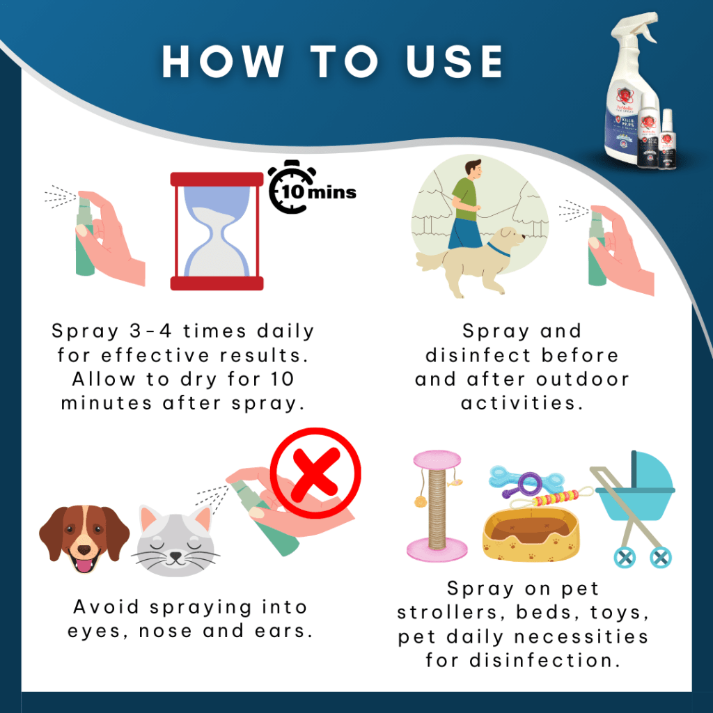 PetMedic Paw Spray Pet Antiseptic Sanitizer 50ml – PetMedic